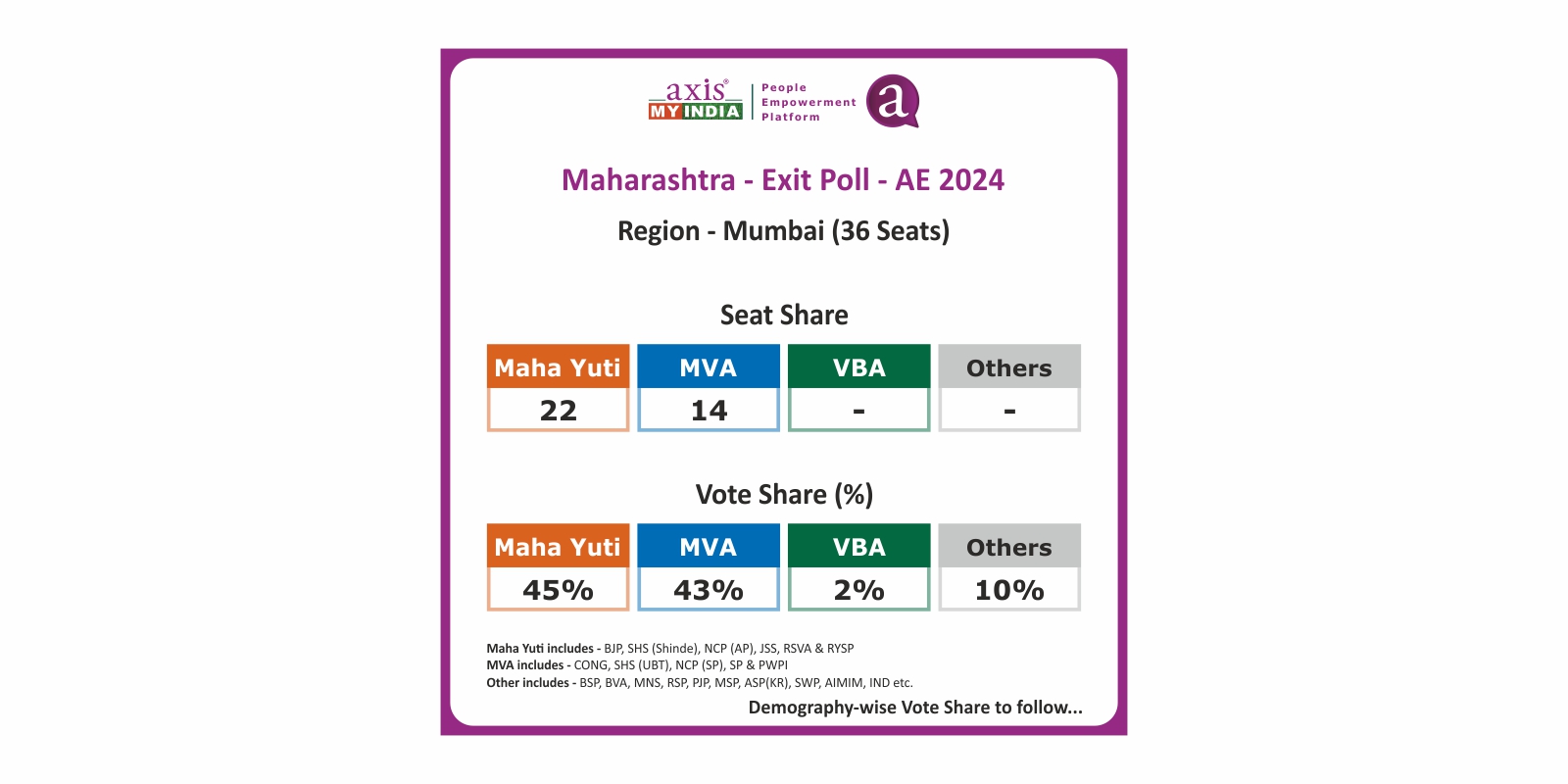 Axis My India: Top Consumer Data Intelligence Company India